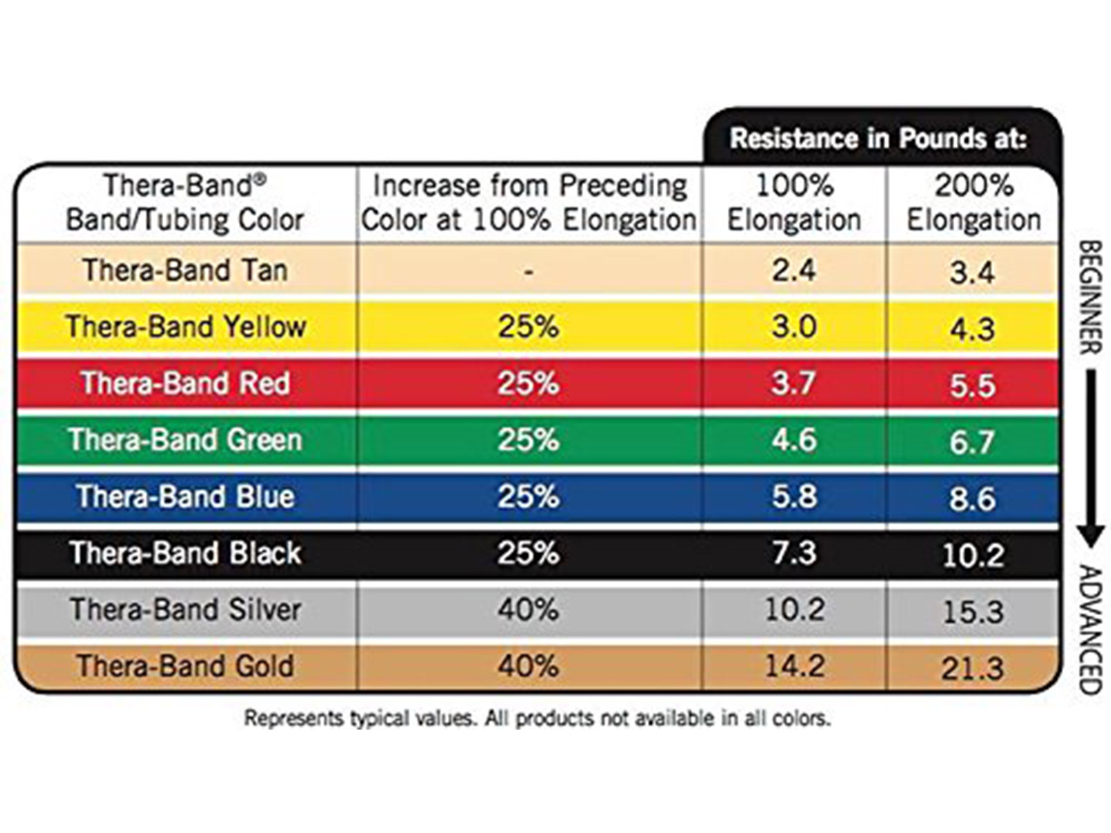 TheraBand Resistance Tubing